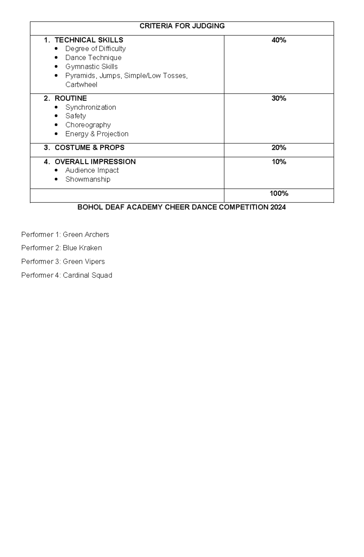 Criteria FOR Judging Cheerdance - CRITERIA FOR JUDGING 1. TECHNICAL ...