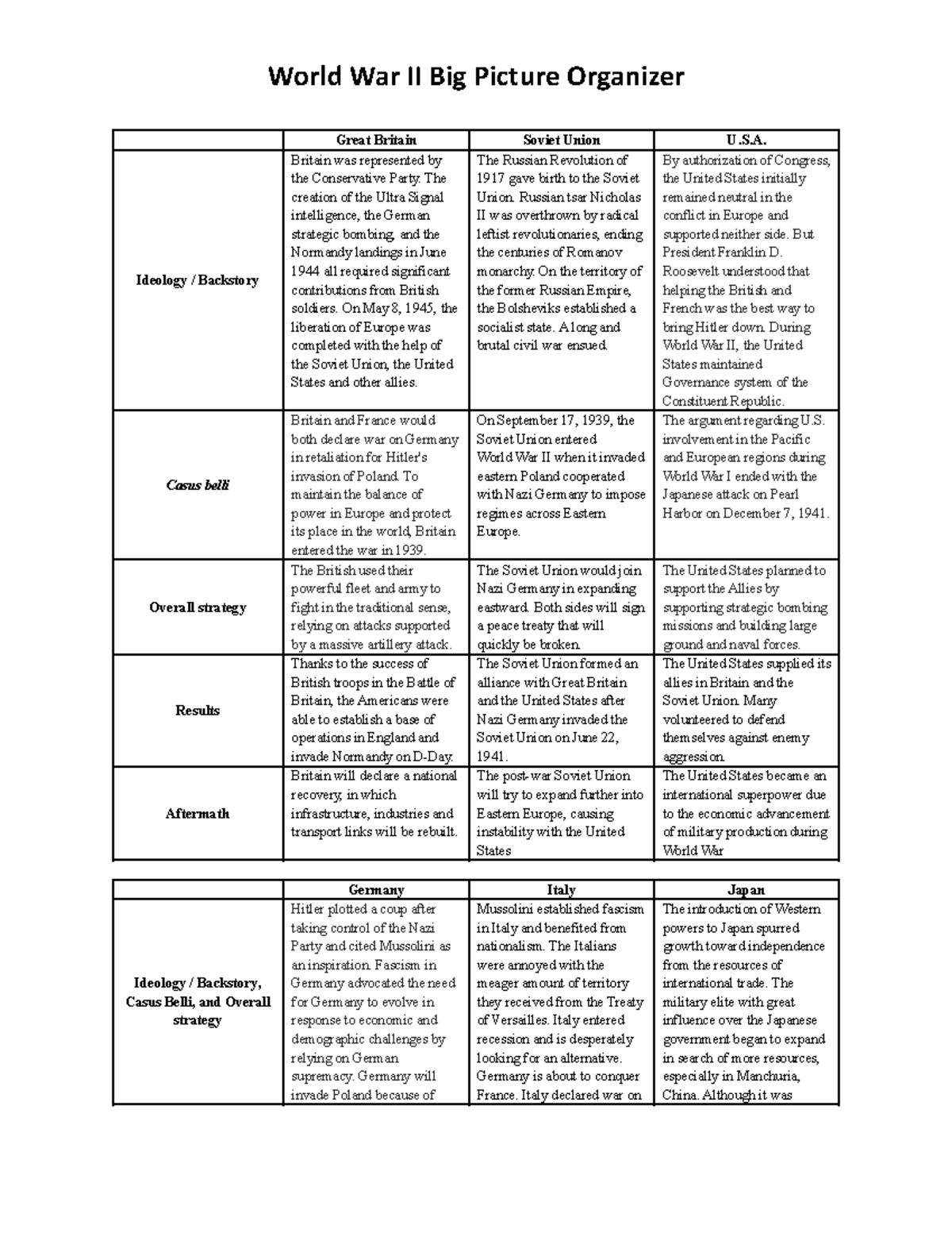 WW2 Organizer - ................ - World War II Big Picture Organizer ...