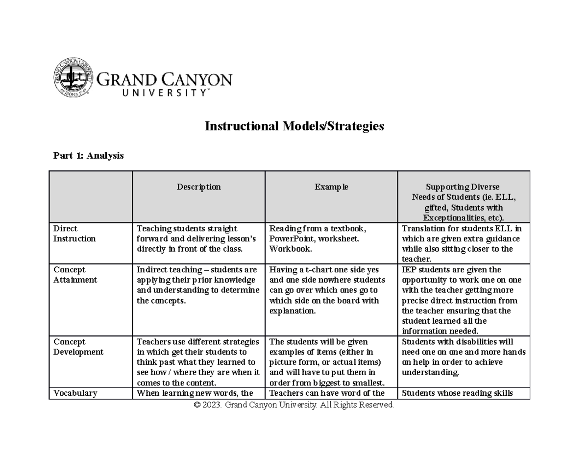ELM 210 D T4 Instructional Strategies - Instructional Models/Strategies ...