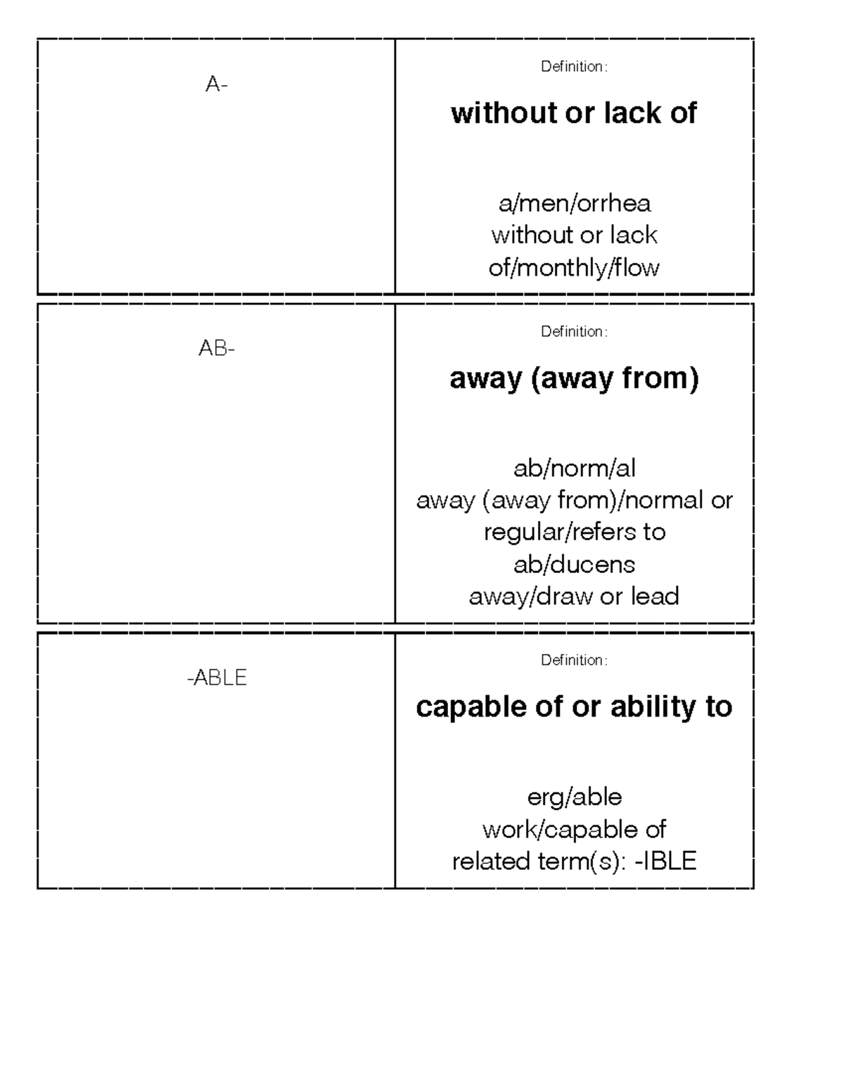 Flashcards 1 (a- to embryo-) - A- without or lack of a/men/orrhea ...