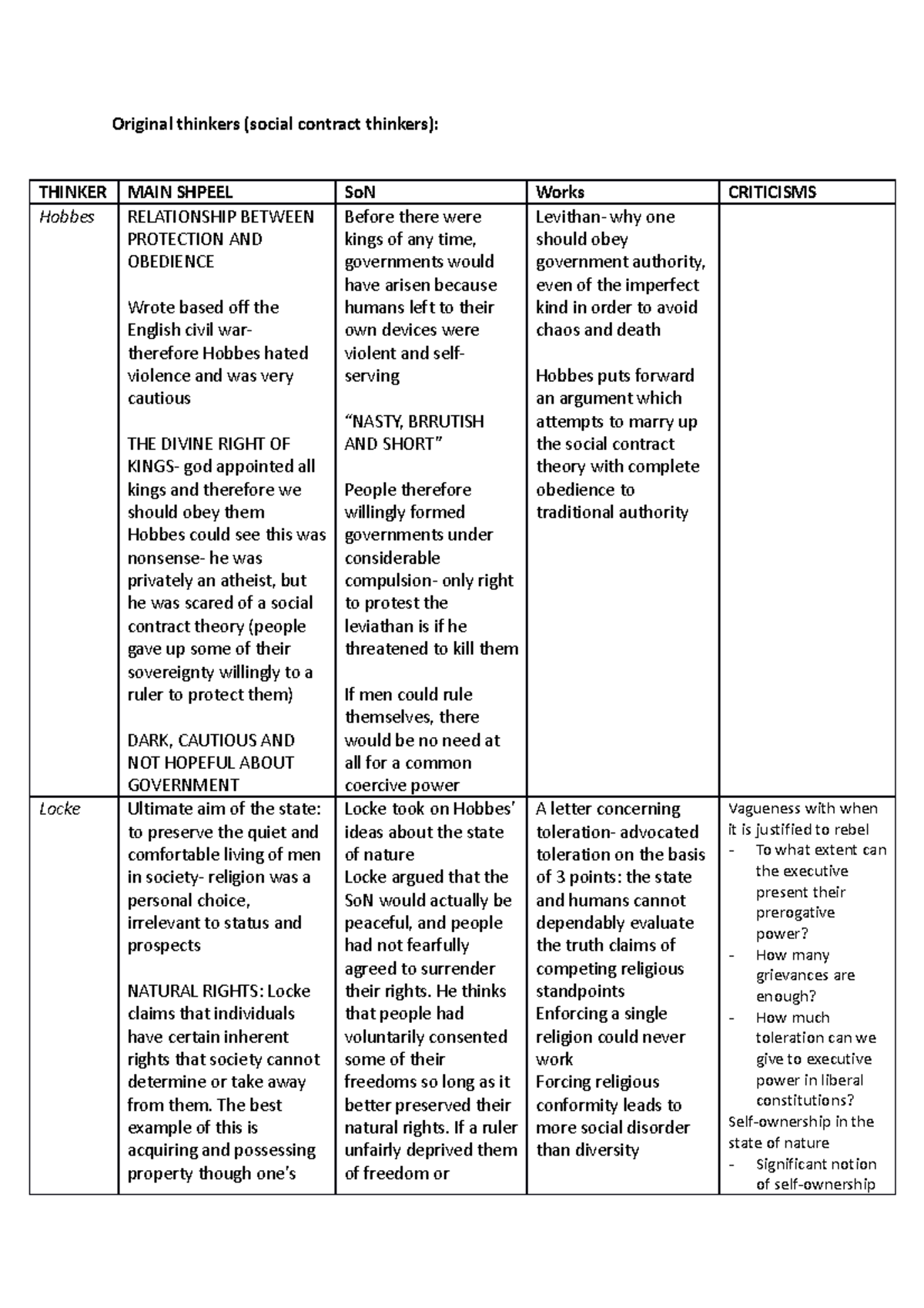 Exam study - Summary - Original thinkers (social contract thinkers ...