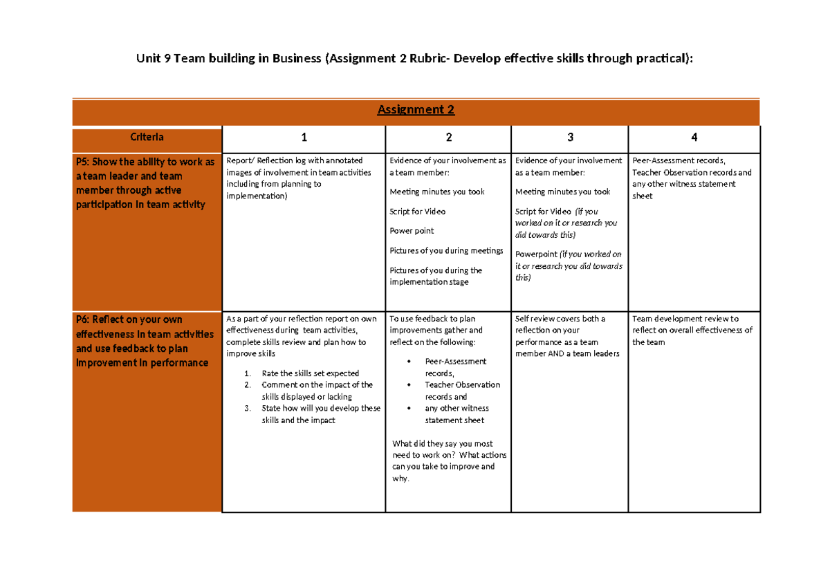 Rubric Assignment 2 Unit 9 - Unit 9 Team building in Business (Assignment 2 Rubric- Develop ...