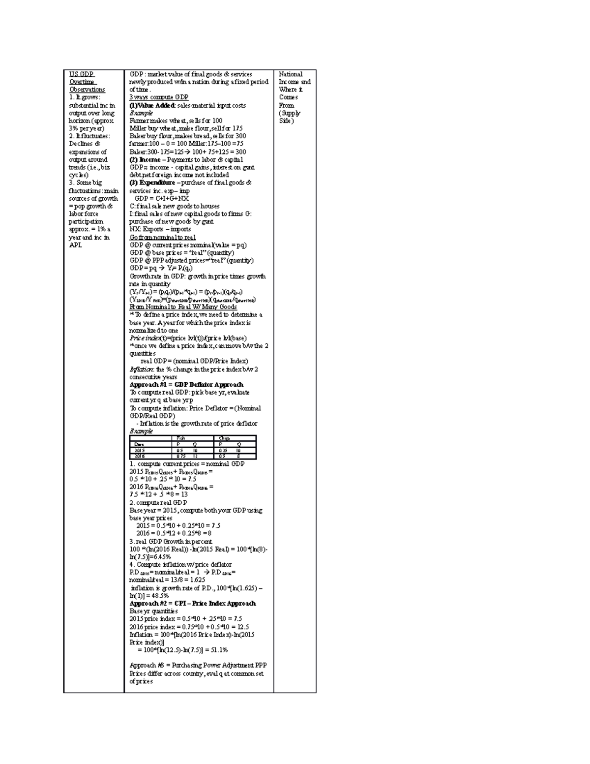 Economics of Global Business Cheat Sheet Maziero - US GDP Overtime ...