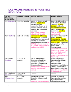 Concept Map Case Cushings Syndrome - CNUR 204 Concept Map Cushing’s ...