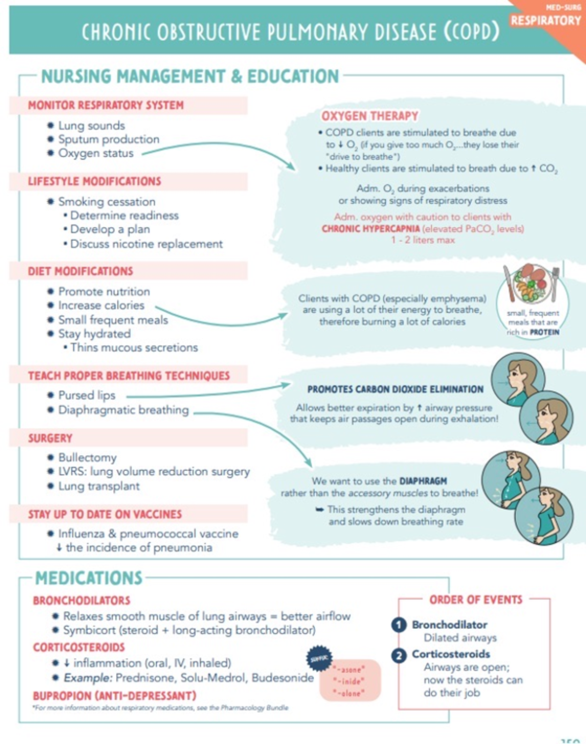 COPD - Essential Info - NURS 3651 - Studocu