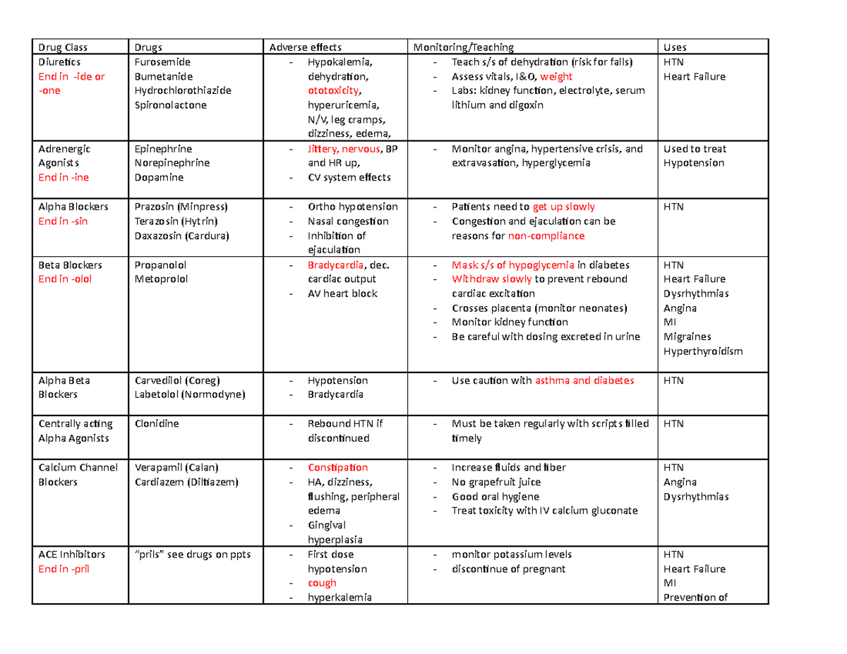 Drug table - easy way to organize and learn all meds needed for exams ...