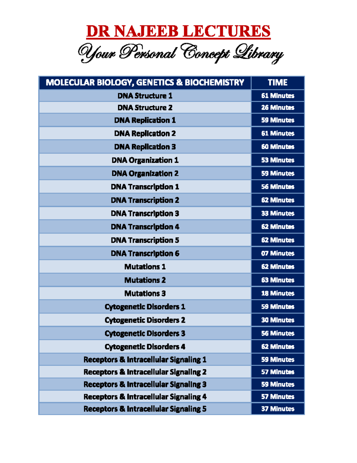 Dr najeeb all lectures Sequence ( neuroanatomy + neurophysiolog) - DR ...