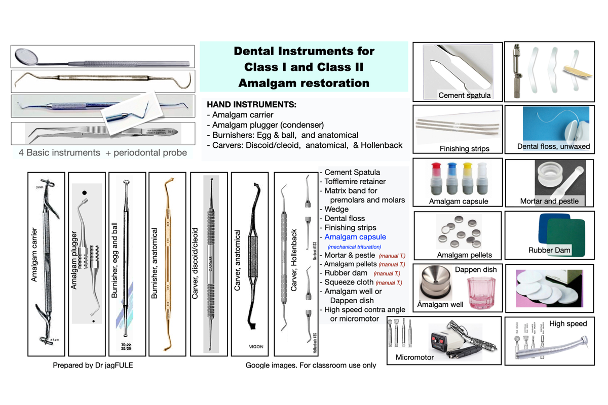 Resto- Amalgam restoration - Dentistry - Studocu