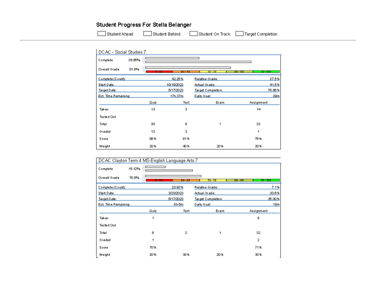 Progress - Imagine Edgenuity for Educators Stella - Student Progress ...