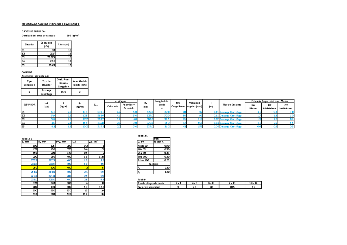 Calculo Canguilones Walter - Warning: TT: undefined function: 32 MEMORIA DE CALCULO ELEVADOR ...