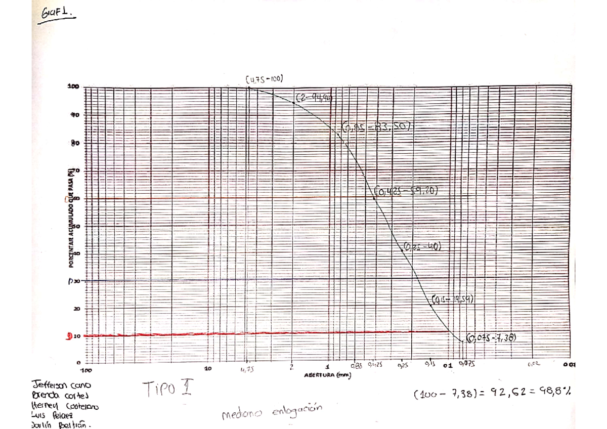 Modelo 5 - fdsfsd - Dibujo tecnico - Studocu