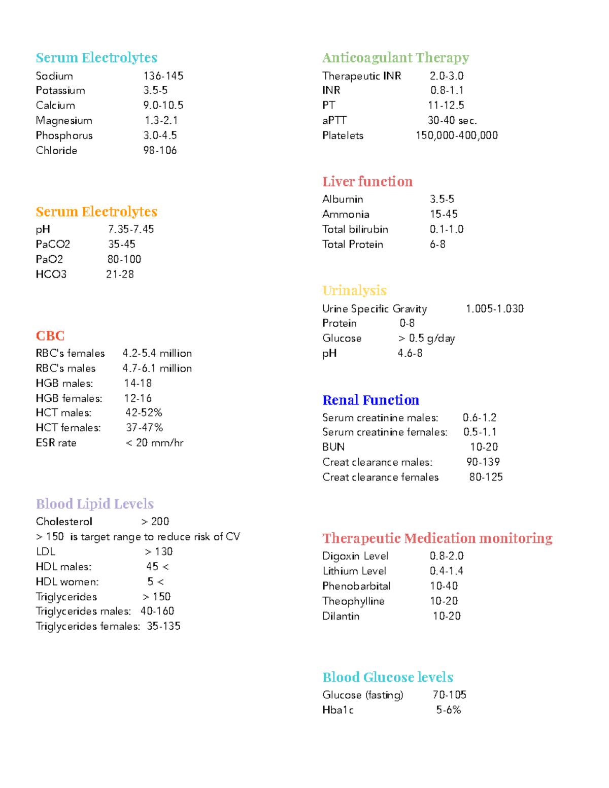 ATI LABS-1 - Serum Electrolytes Sodium 136- Potassium 3- Calcium 9-10 ...
