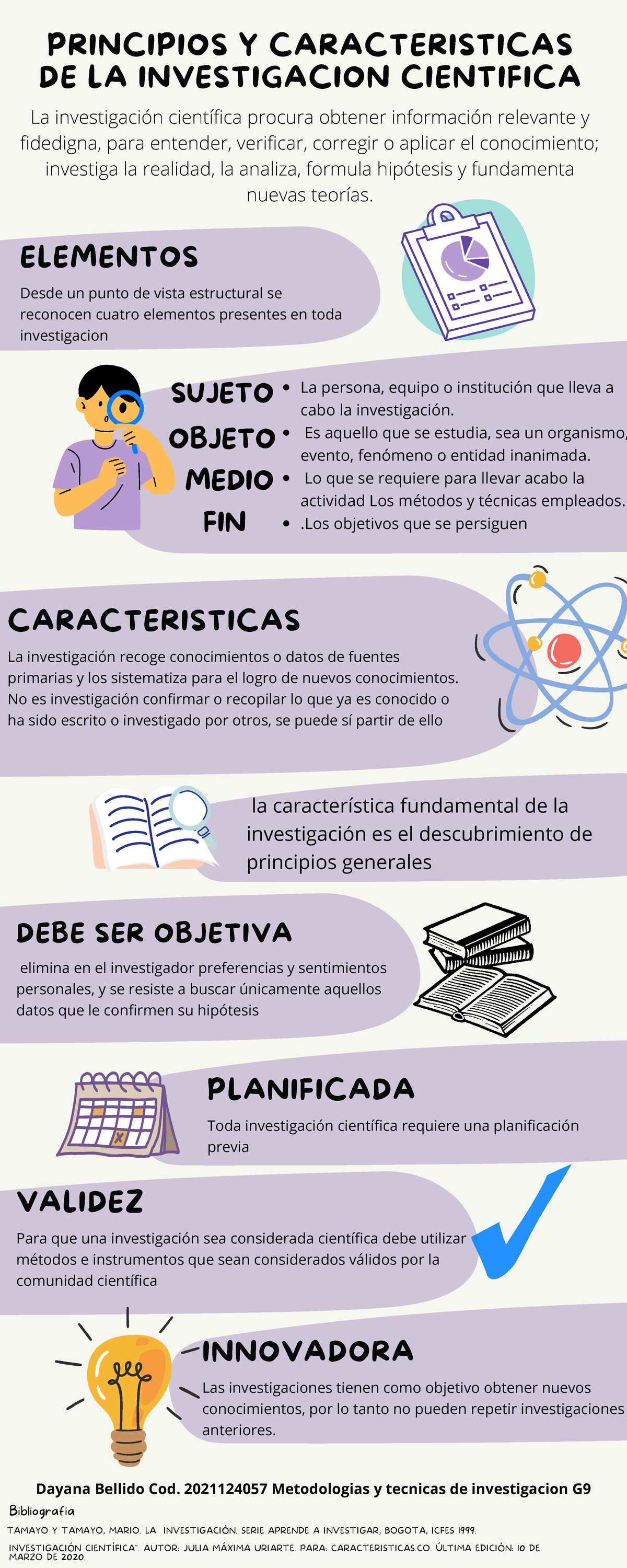 Infograf a Principios Y Caracteristicas De La Investigacion Cientifica