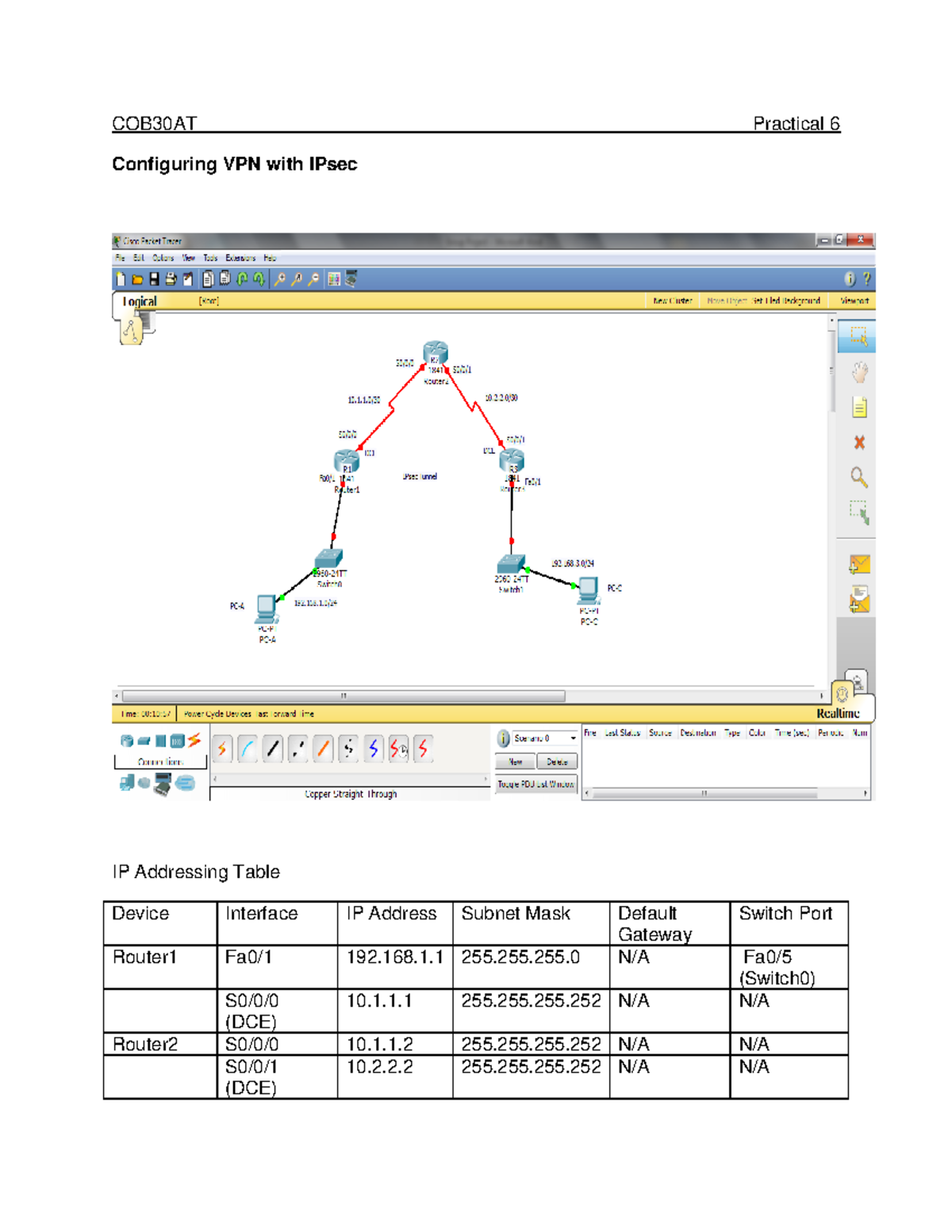 VPN, IPsec and ACL Configuration - COB30AT Practical 6 Configuring VPN ...
