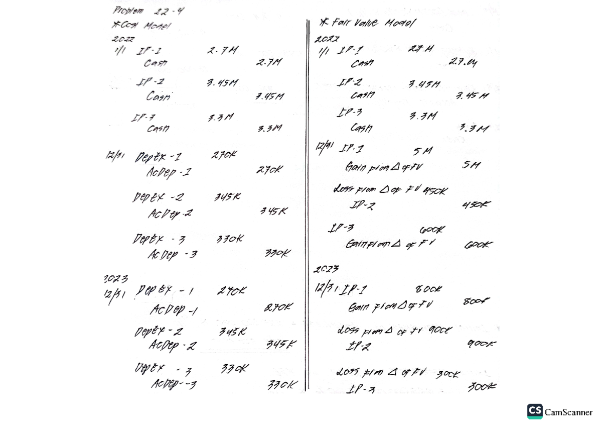 Problem 22-4 - ANSWERS - BS Management Accounting - CamScanner - Studocu