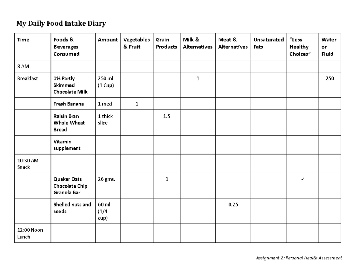Daily Food Intake Diary Form Hlst 200 Introduction To Human Health 