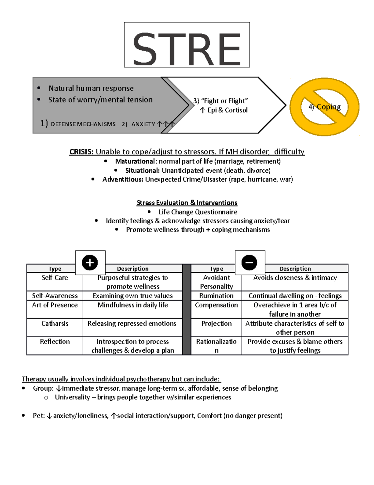 Stress - concept map - CRISIS: Unable to cope/adjust to stressors. If ...