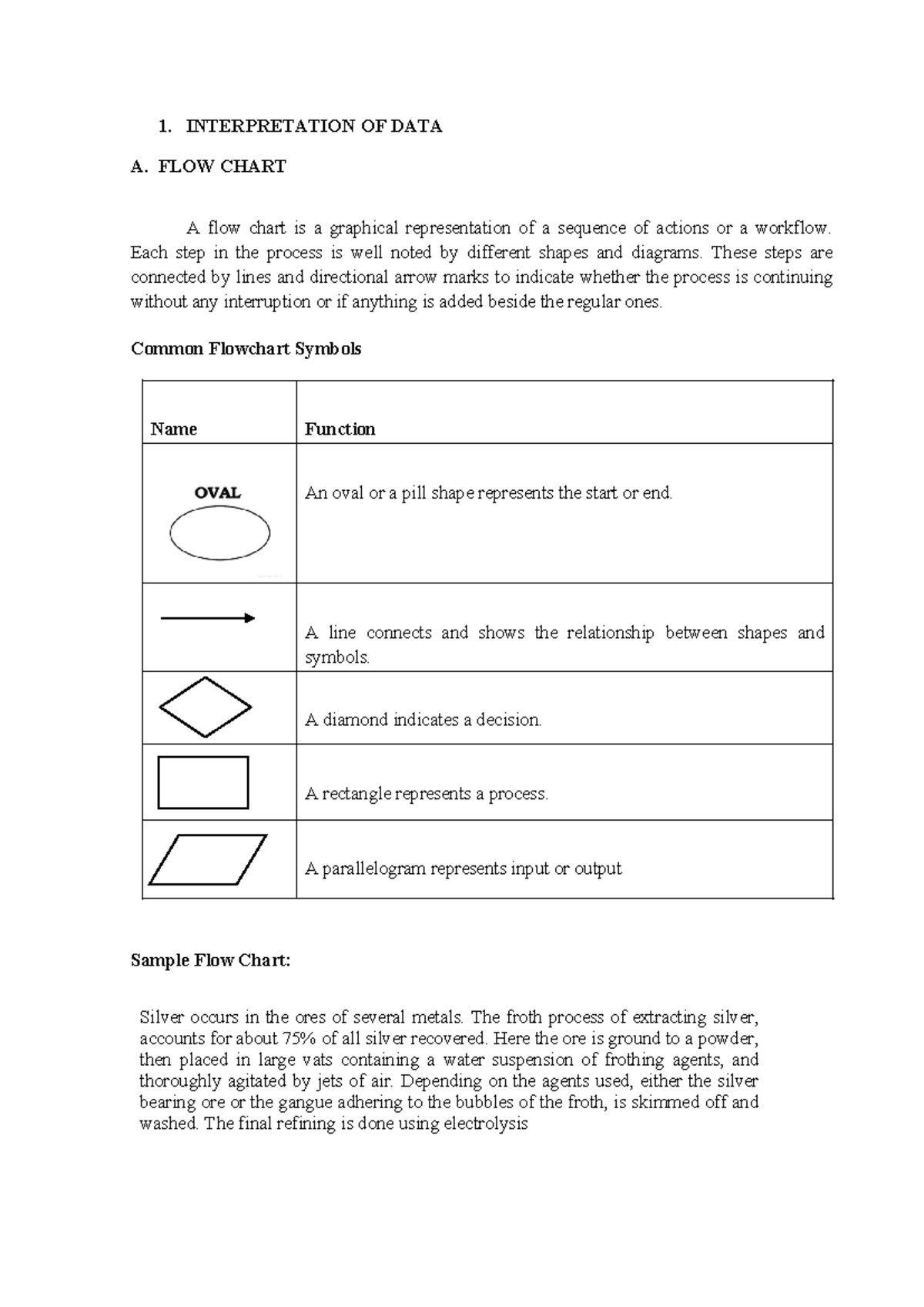Flowchart, Tables & BAR Diagram - 1. INTERPRETATION OF DATA A. FLOW ...