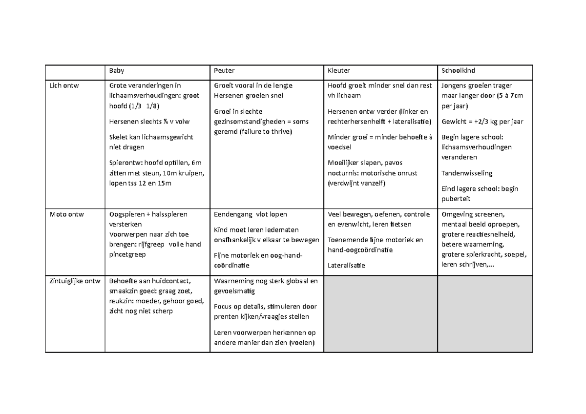 Tabel-levensloop - TABEL - Baby Peuter Kleuter Schoolkind Lich ontw ...