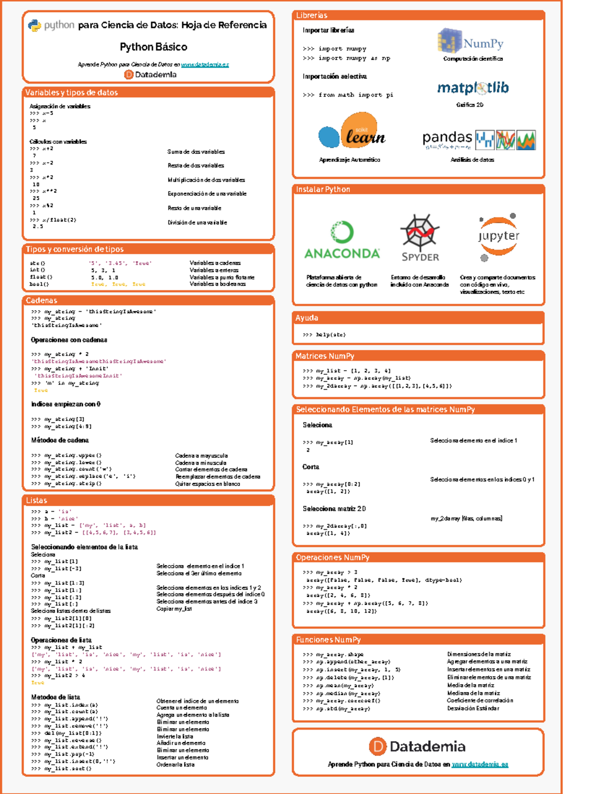 Python Básico - Hoja de Referencia - Aprende Python para Ciencia de ...