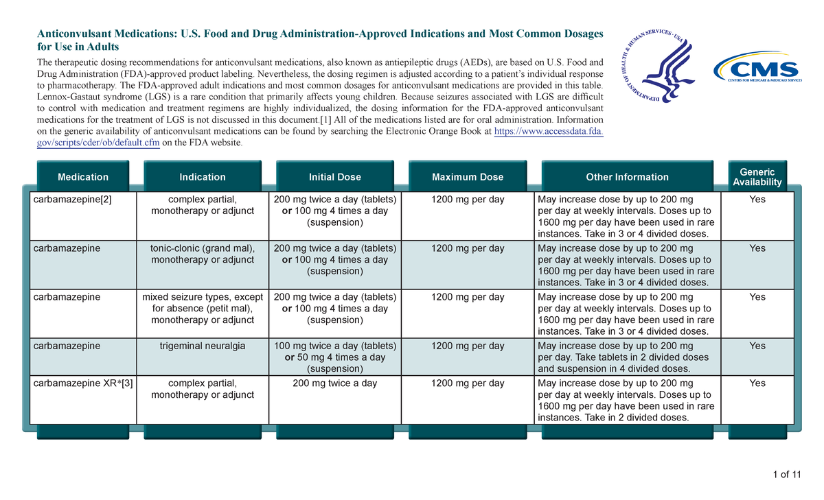Anticonvulsant Adult Dosing Chart - Anticonvulsant Medications: U. Food ...