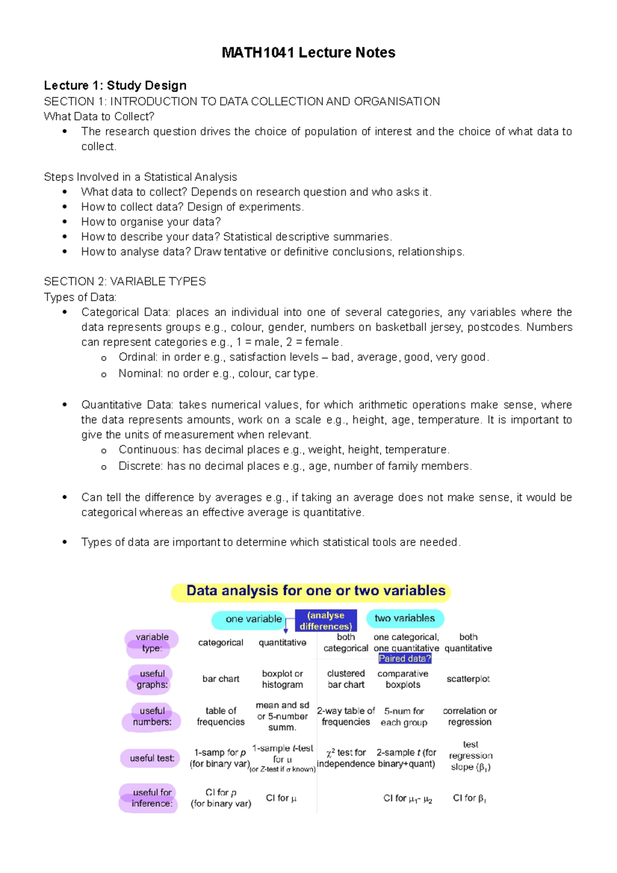 MATH1041 Lecture 1 Notes - MATH1041 Lecture Notes Lecture 1: Study ...
