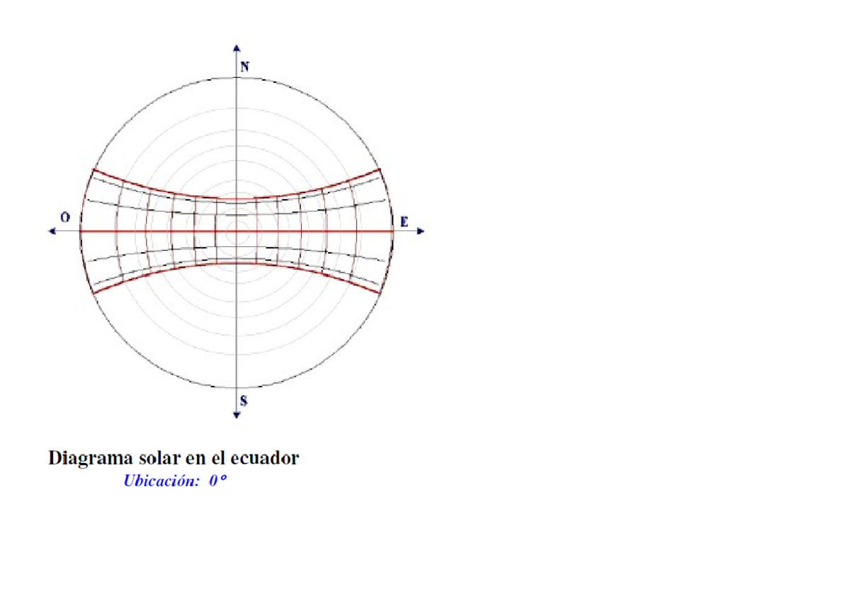 Diagramas solares - Geometria y Dibujo - Studocu