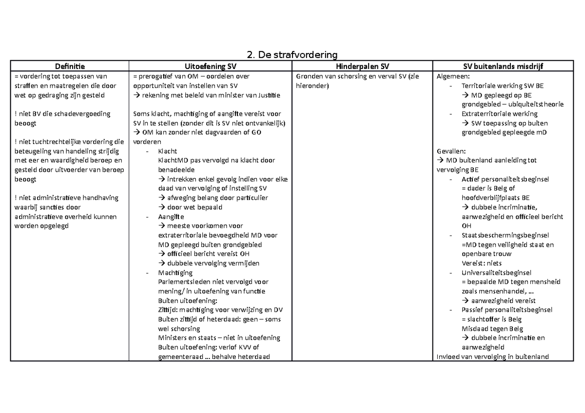 Schema Strafprocesrecht deel II - 2. De strafvordering Definitie ...