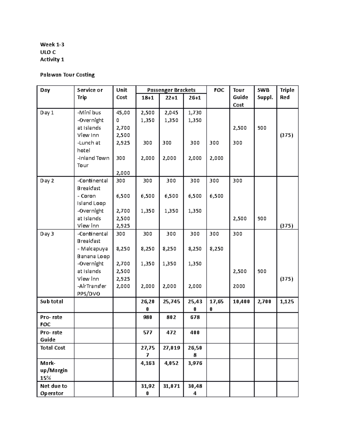 Let’s Analyze Week 4-5 - Activity - Week 1- ULO C Activity 1 Palawan ...