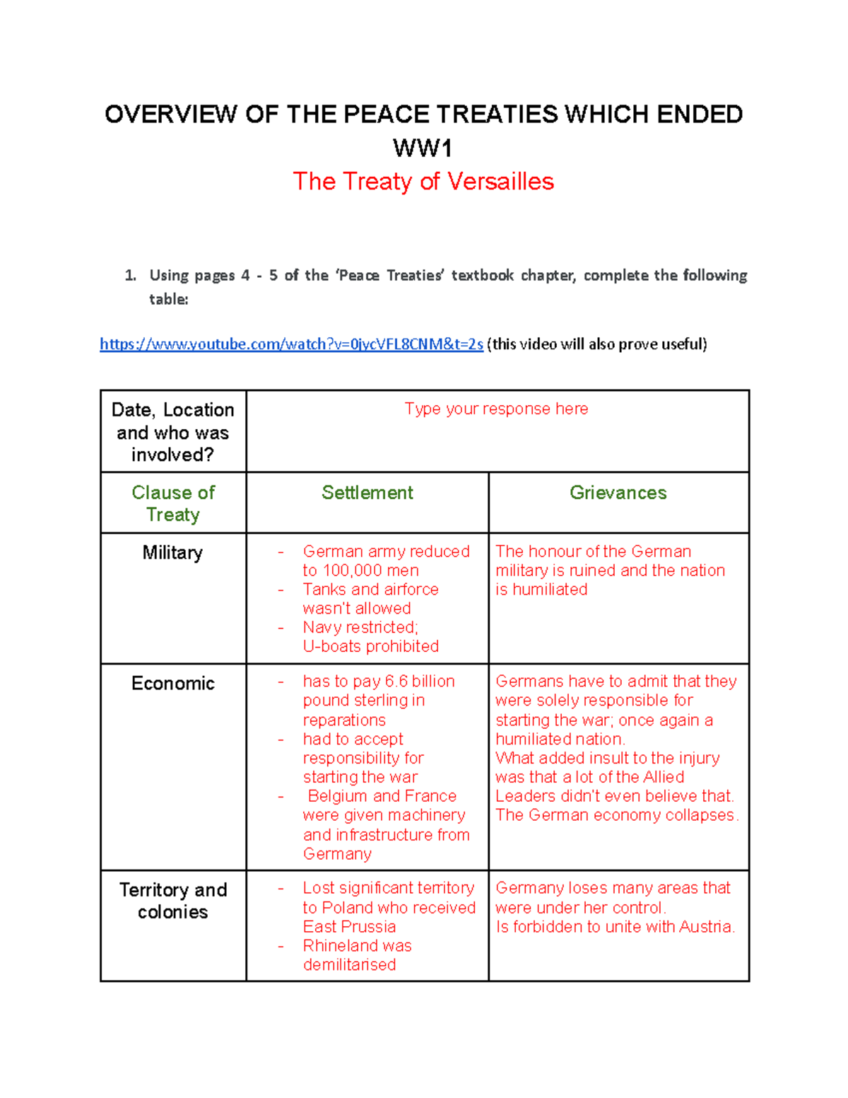 Overview OF THE Peace Treaties Which Ended WW1 - modern history hsc ...