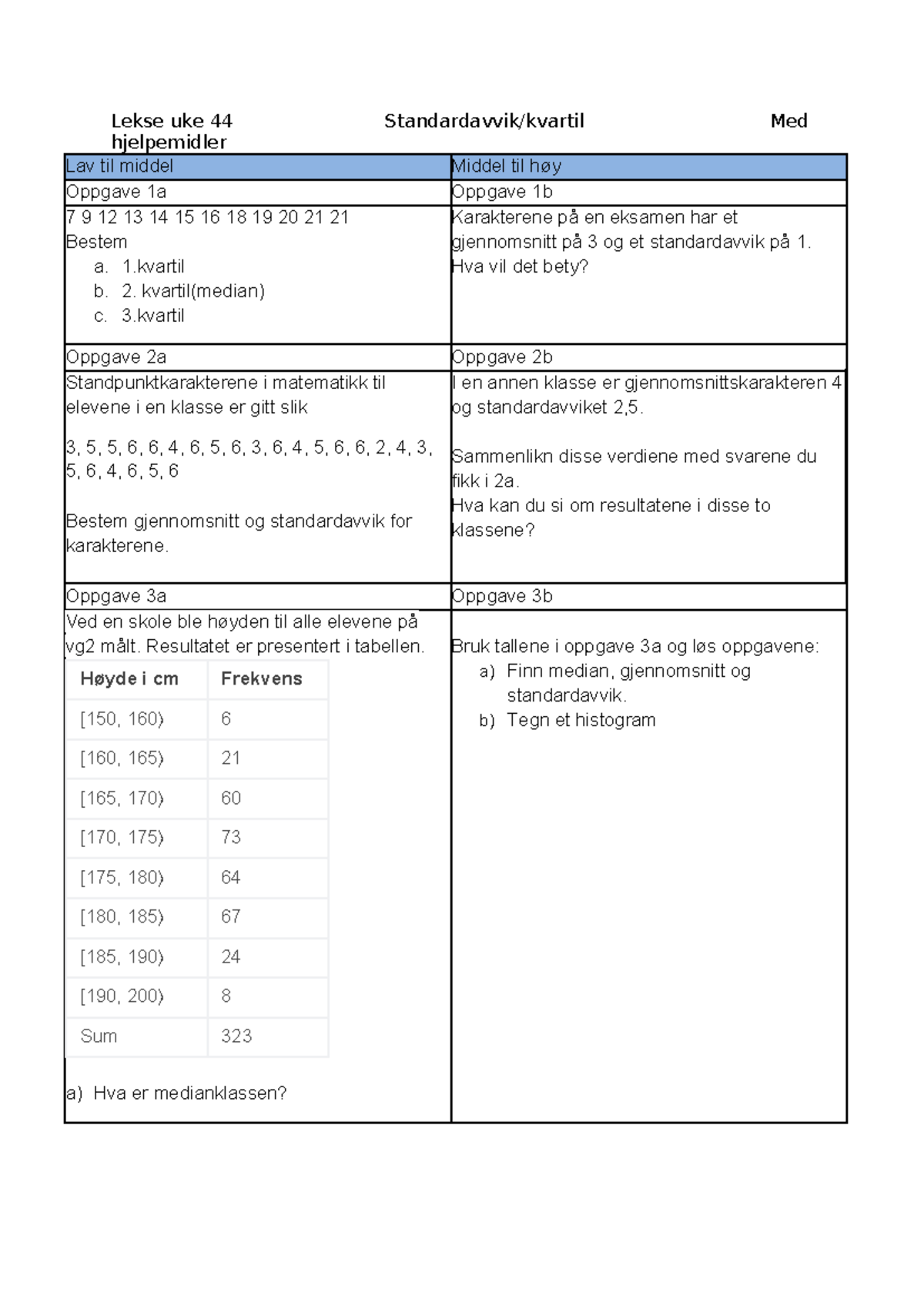 Lekse uke 44 Standardavvik, kvartil, histogram - Lekse uke 44 Standardavvik/kvartil Med ...