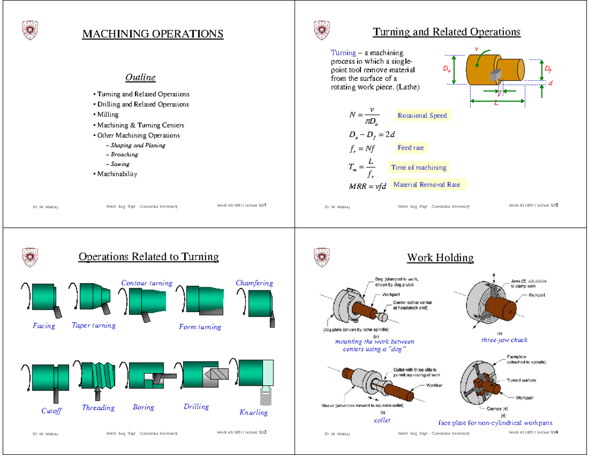 Lecture 20 machining 2 mech 421 - Dr. M. Medraj Mech. Eng. Dept ...