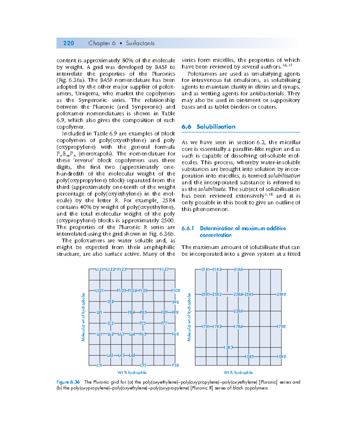 Physicochemical Principles of Pharmacy III-25 - content is ...