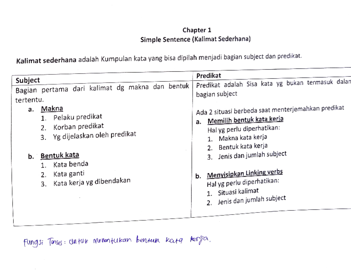 Simple Tenses - Menjelaskaan basic/dasar dari ST - Chapter 1 Simple ...