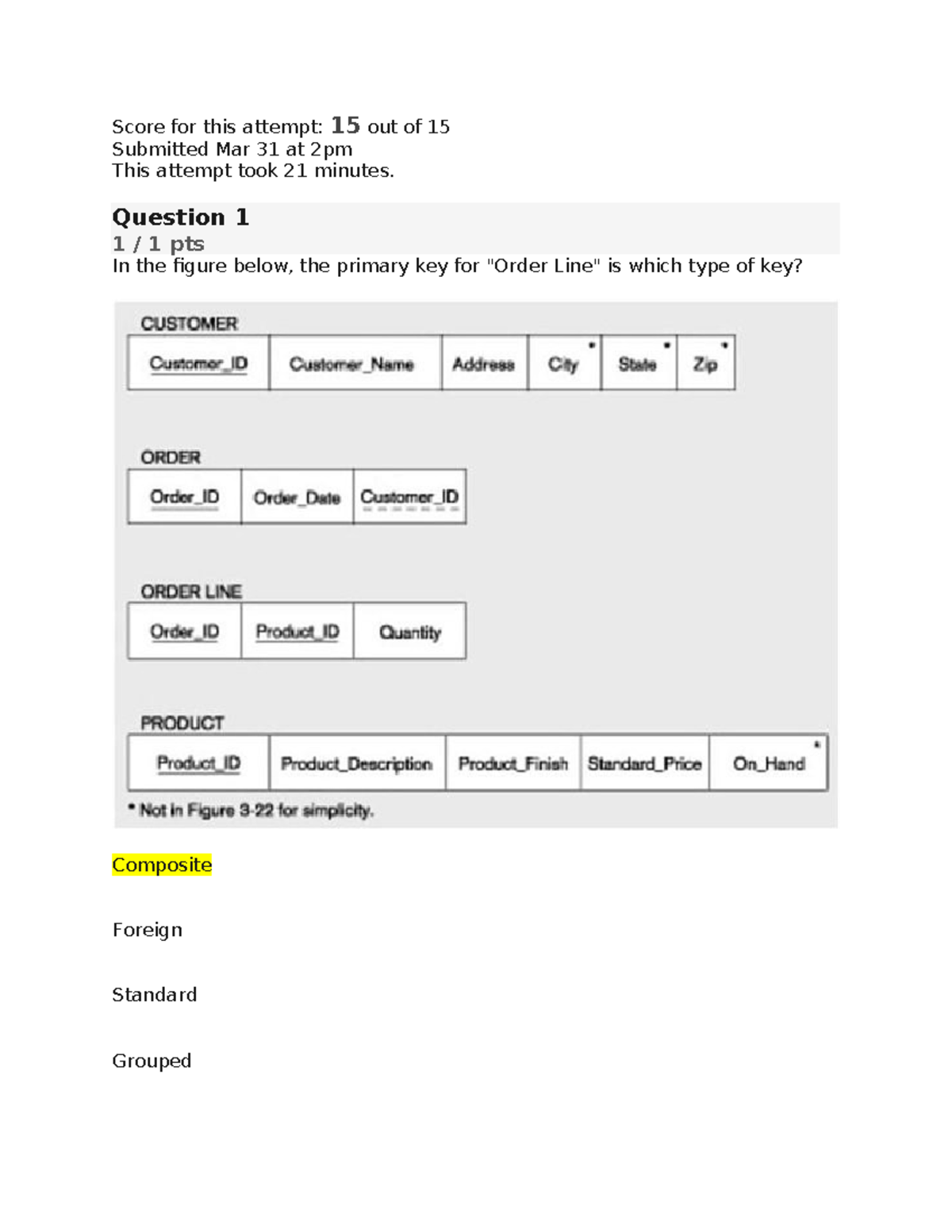 Quiz 3 with answers - Score for this attempt: 15 out of 15 Submitted ...