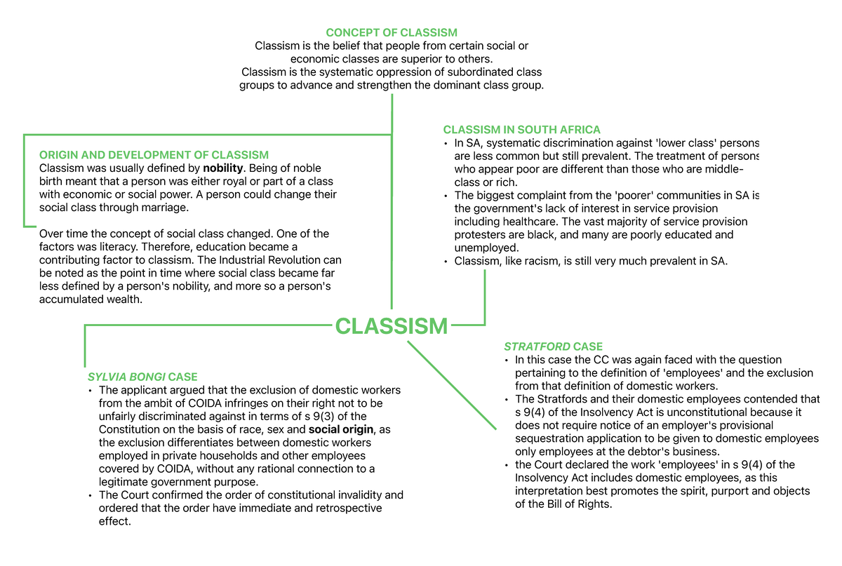 Classism - CLASSISM CONCEPT OF CLASSISM Classism is the belief that people from certain social ...