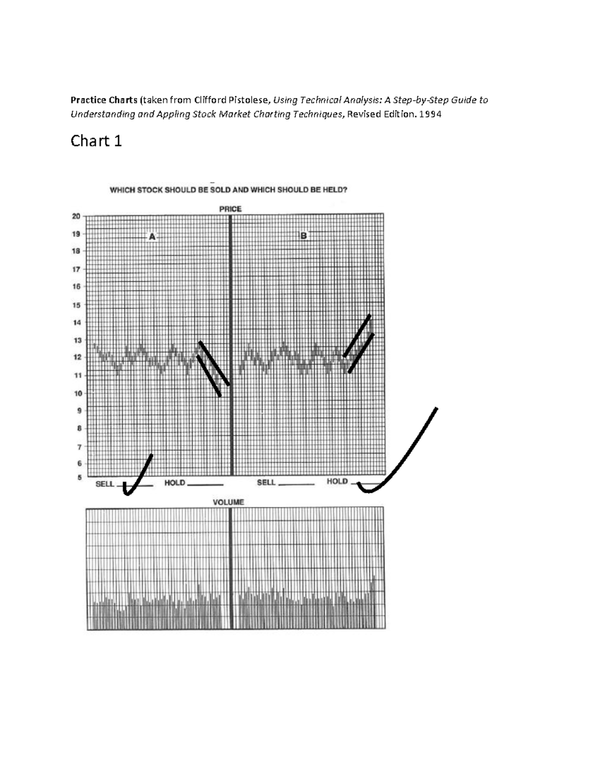 Practice Charts - 1994 Chart 1 WHICH STOCK SHOULD BE SOLD AND WHICH ...