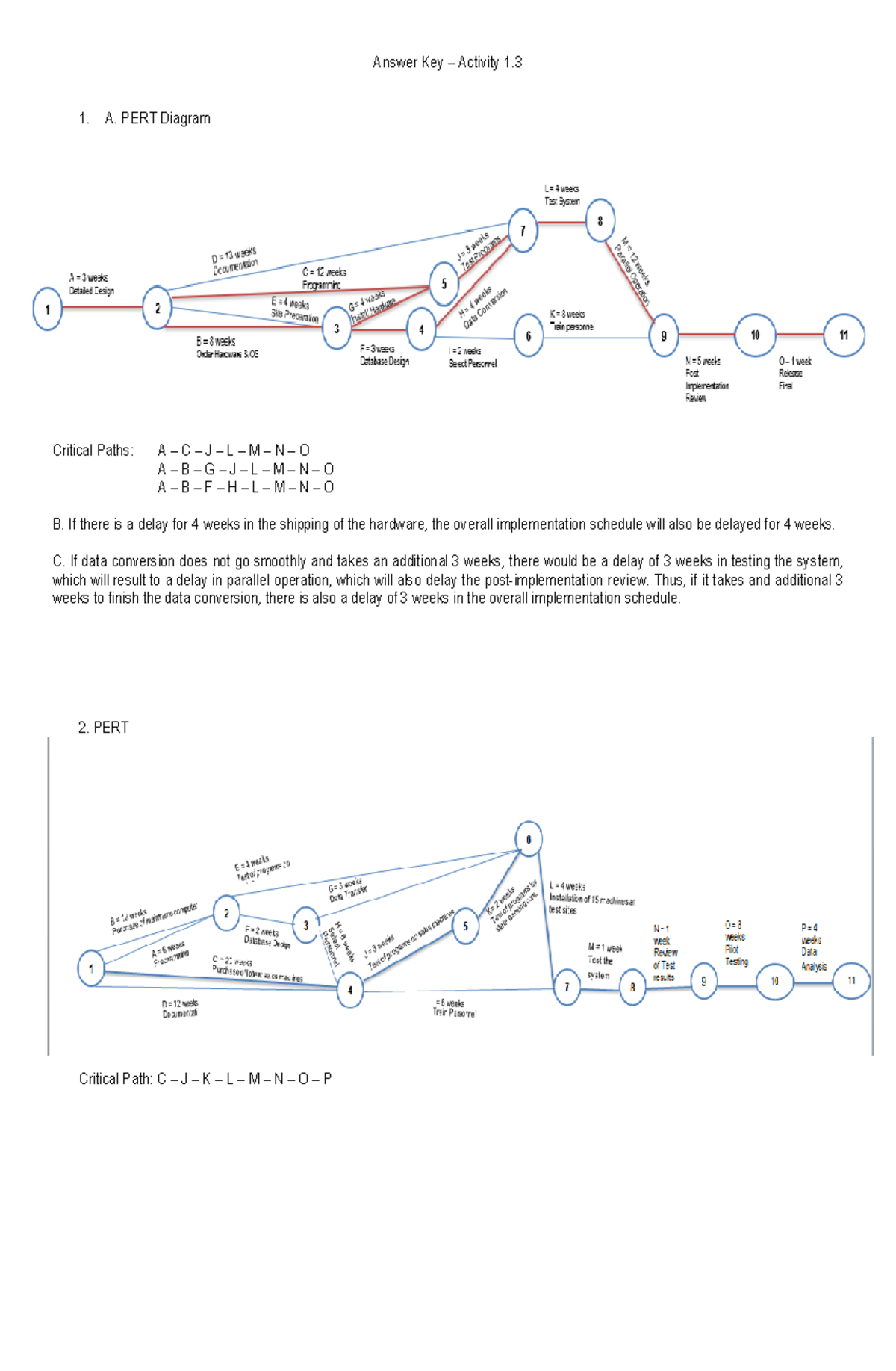 Chapter 15 AIS Solman - Answer Key – Activity 1. A. PERT Diagram Critical Paths: A – C – J – L ...