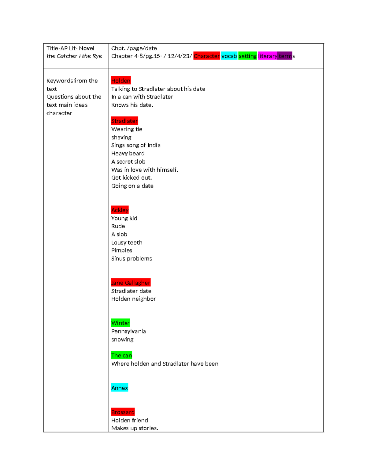cather in the rye chpt.9-13 - Title-AP Lit- Novel the Catcher I the Rye ...
