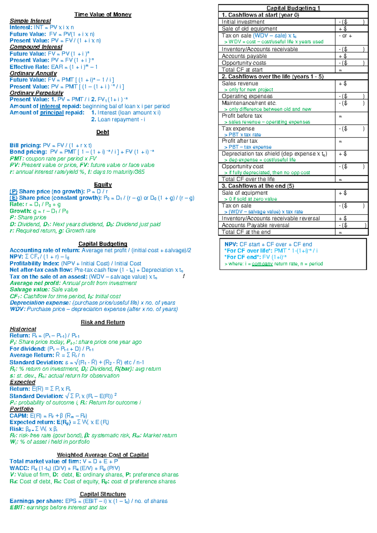 FBF Final Exam Cheat Sheet - Time Value of Money Simple Interest ...