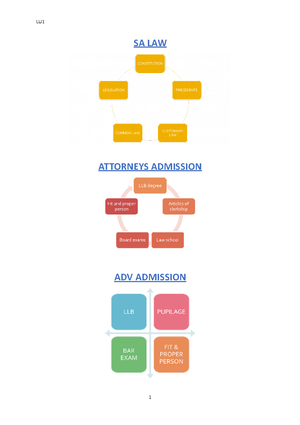 Unit 1 - Fundamentals Of The South African Legal System (FSAL5111 ...