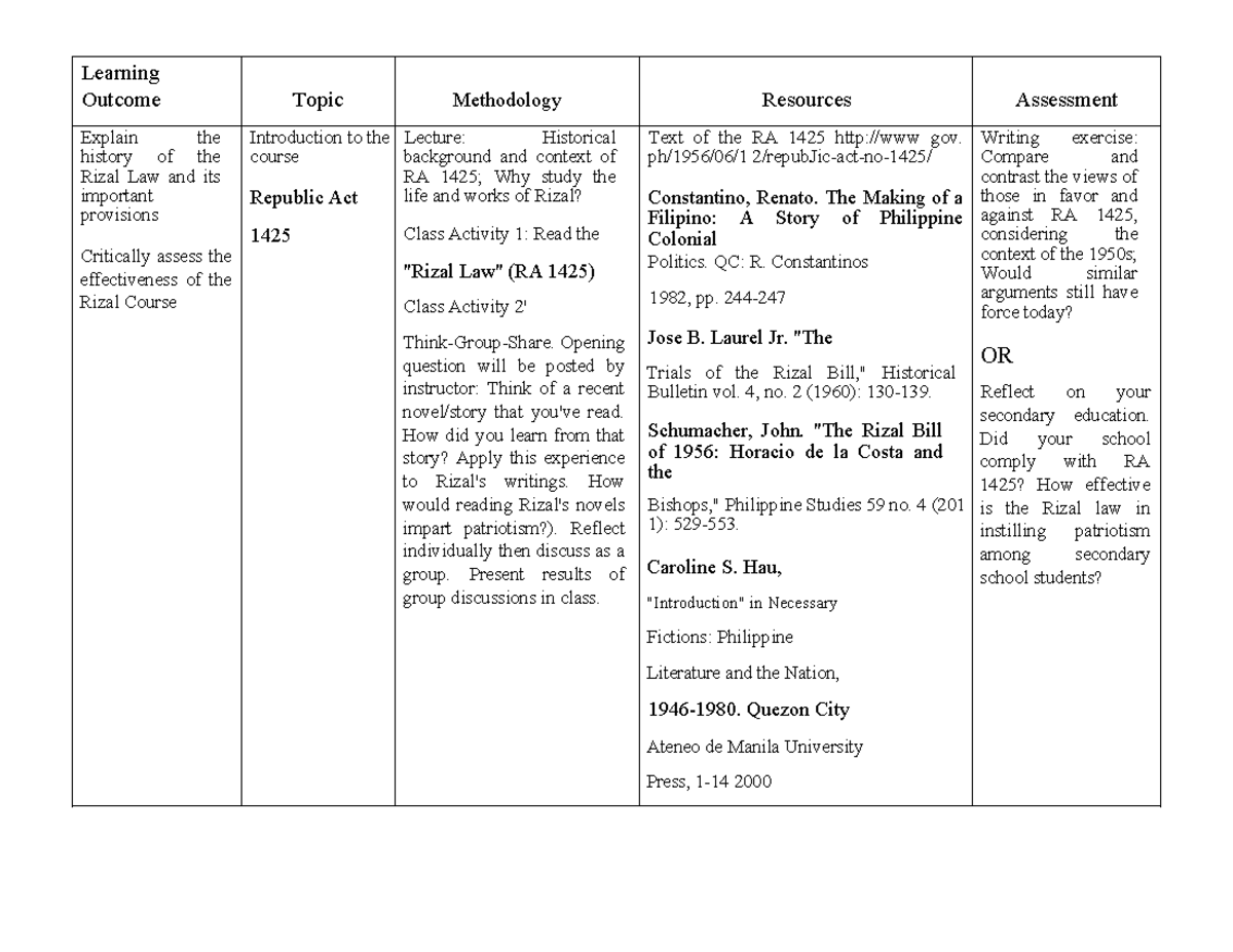 Rizaljsjsjeneiejej - Learning Outcome Topic Methodology Resources ...