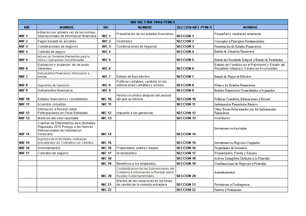 Relaciones NIF Y NIC - Hoja 1 - NIIF NIC Y NIIF PARA PYMES NIIF NOMBRE ...