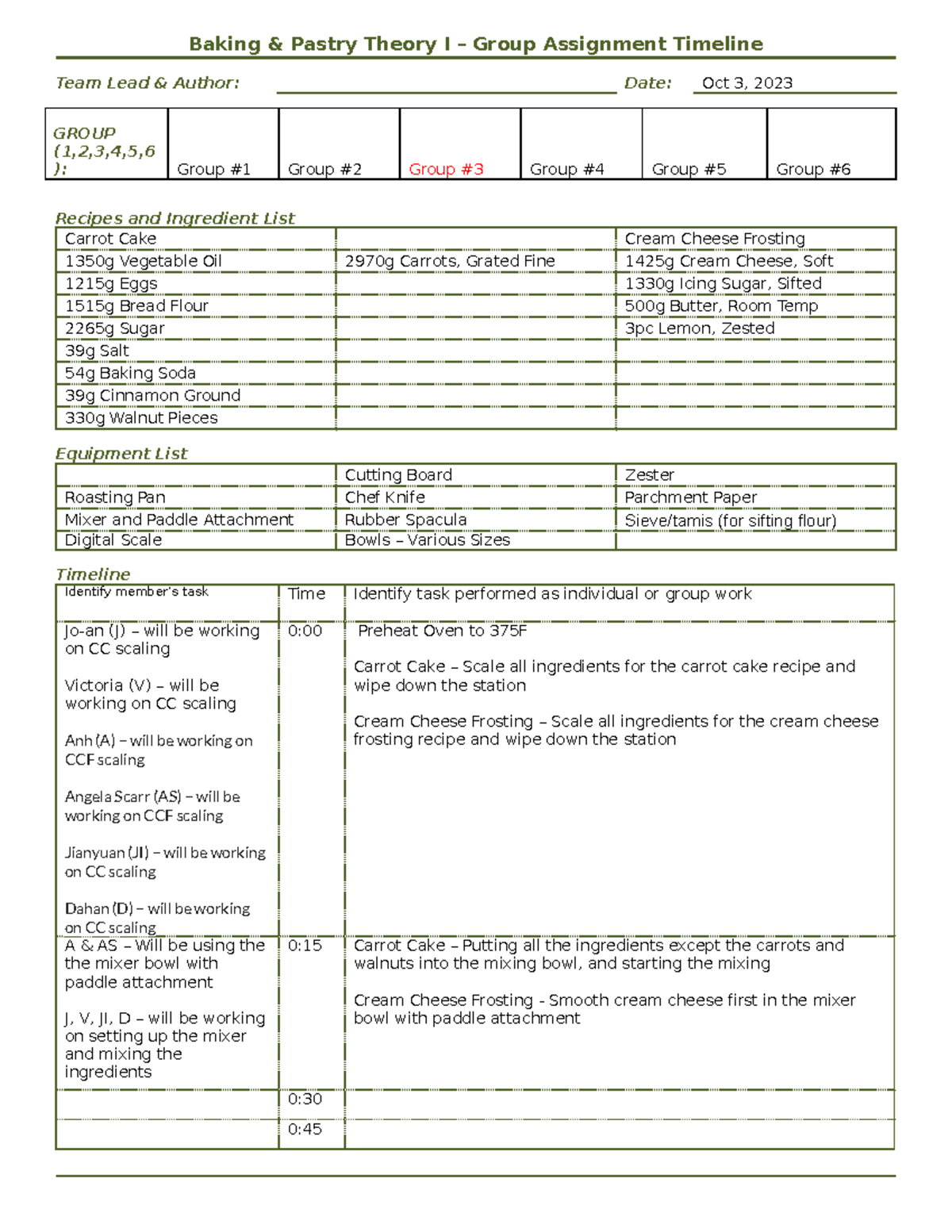 Production-Timeline-Template - Baking & Pastry Theory I – Group ...
