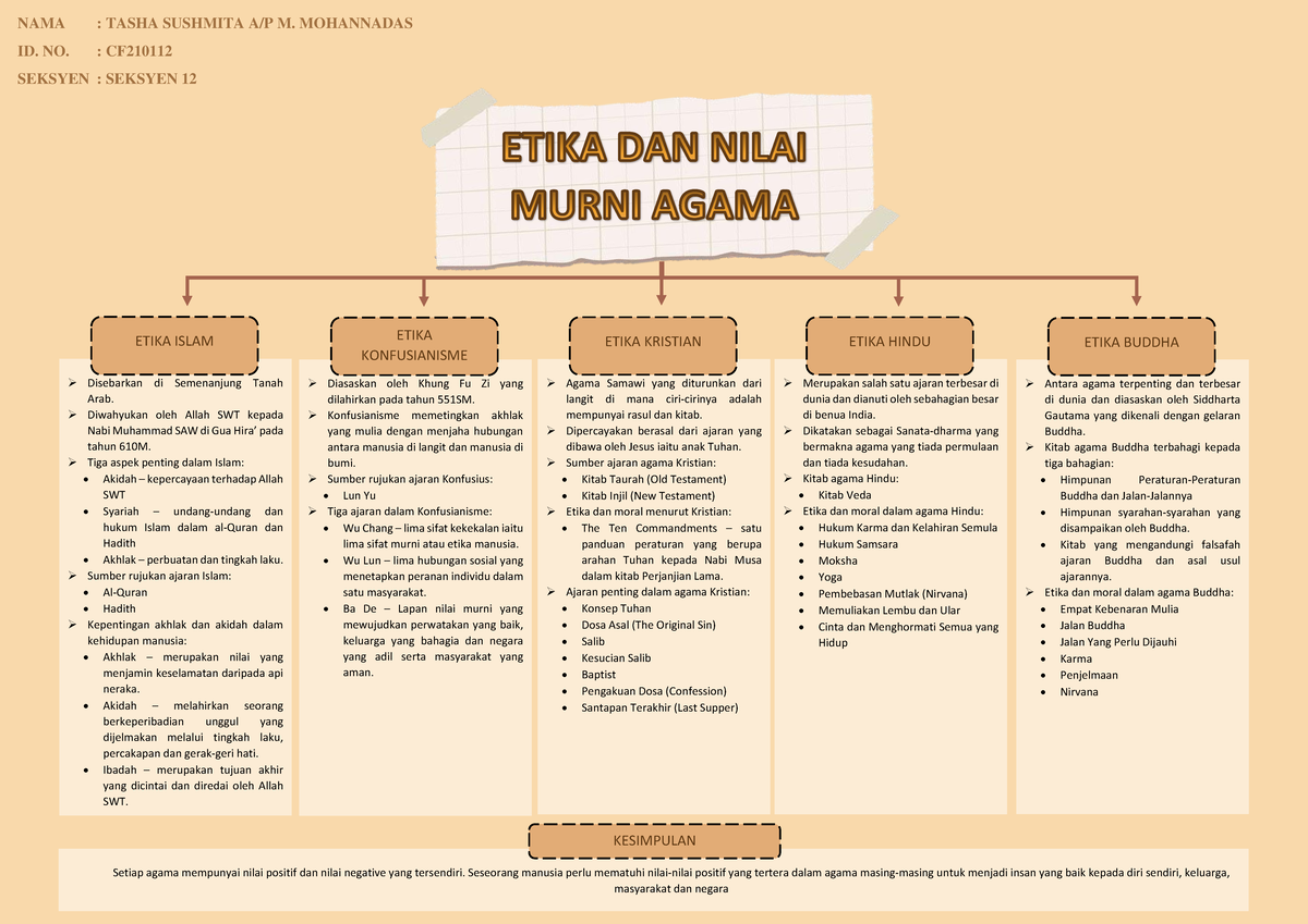 Mind Map Topic 5 - Disebarkan di Semenanjung Tanah Arab. Diwahyukan ...