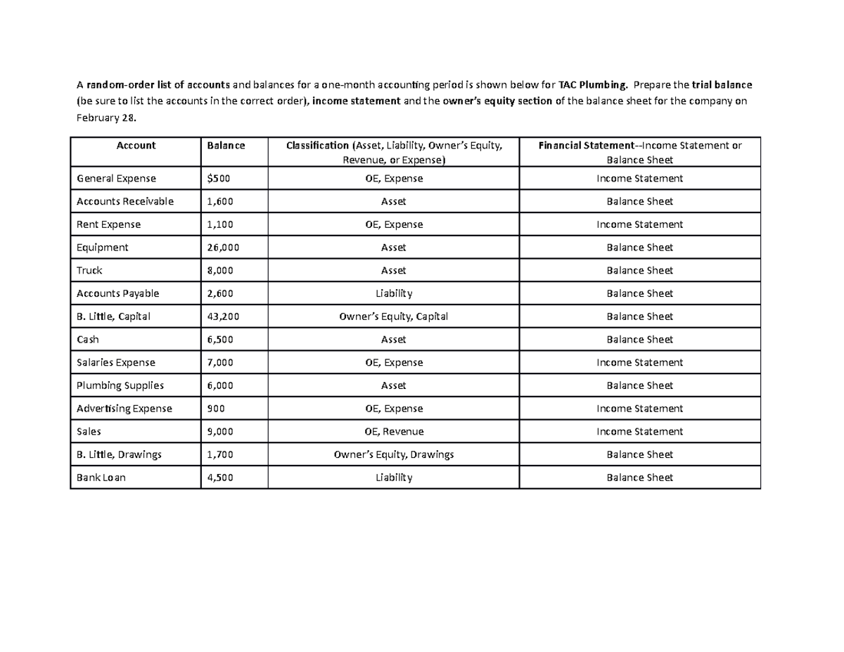 Practicefortest answers - A random-order list of accounts and balances ...