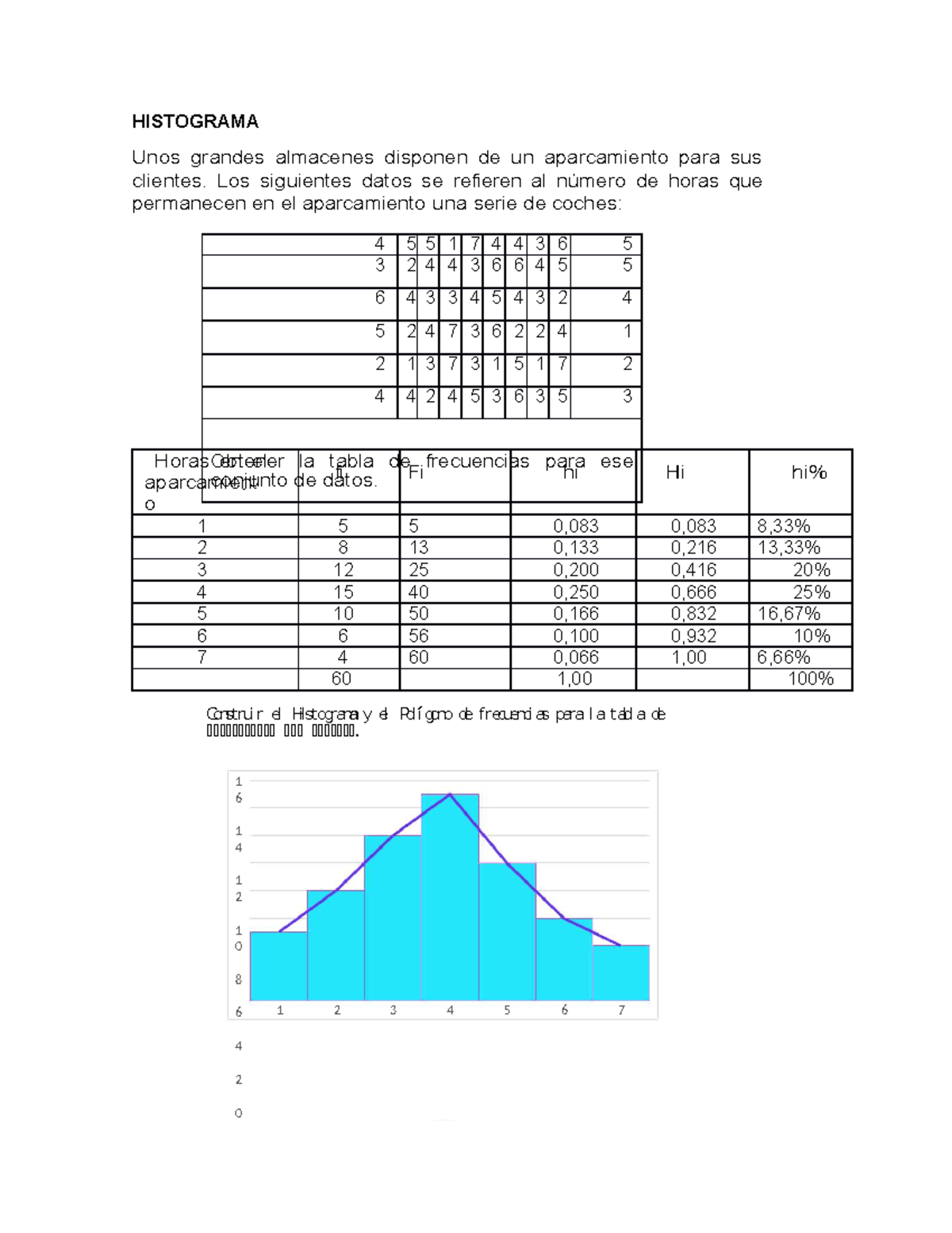 Histograma - Ejercicio de hitograma - Construir el Histograma y el Polígono de frecuencias para ...