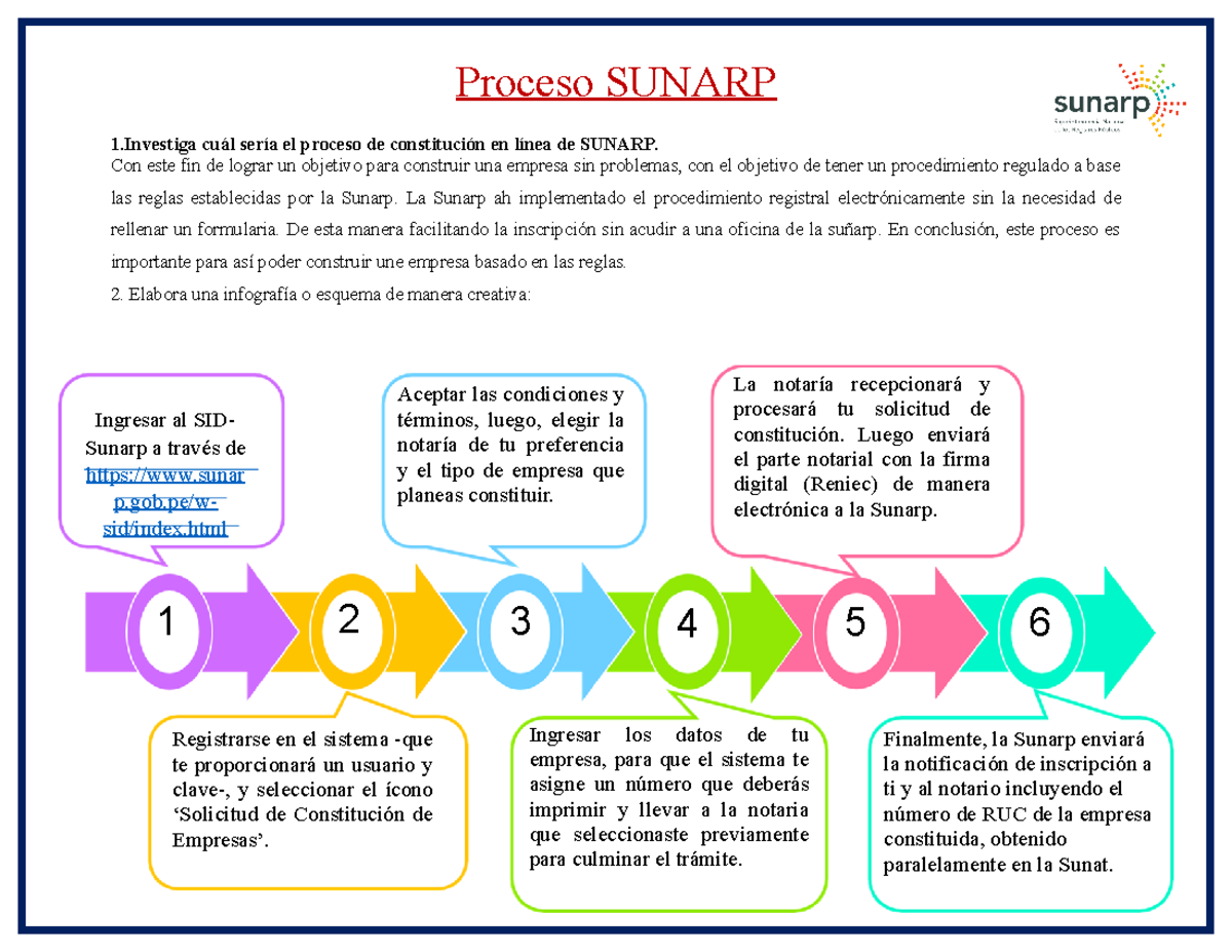 Sunarp Proceso - Proceso SUNARP 1 cuál sería el proceso de constitución ...