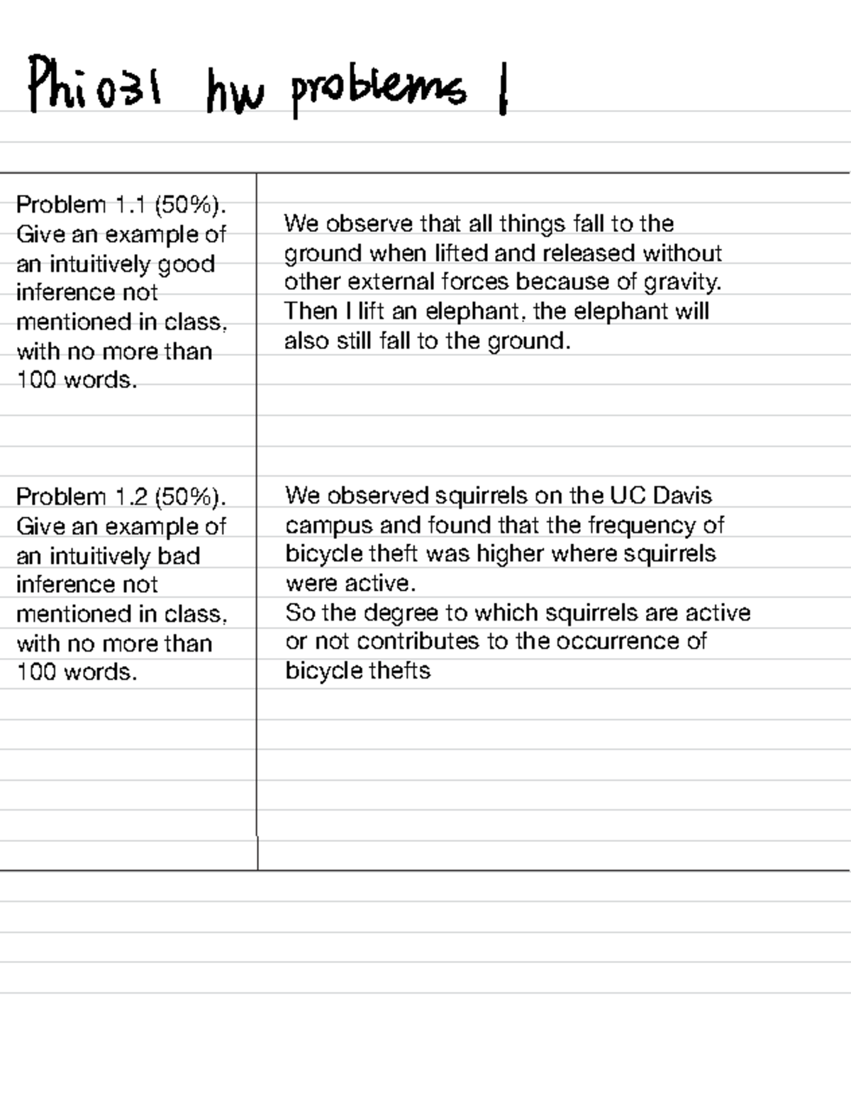 Hw problems 1 - Problem 1 (50%). Give an example of an intuitively good ...