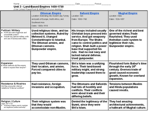 -3- AP World History Review - Unit 3: Land-Based Empires (1450-1750) 3 ...